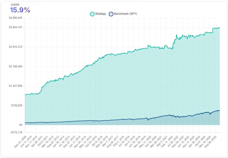 Seasonal Trading - Most Trusted Source
